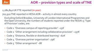 TNE licensing pilot | PPTX