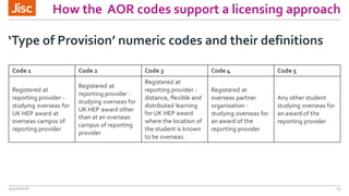 TNE licensing pilot | PPTX