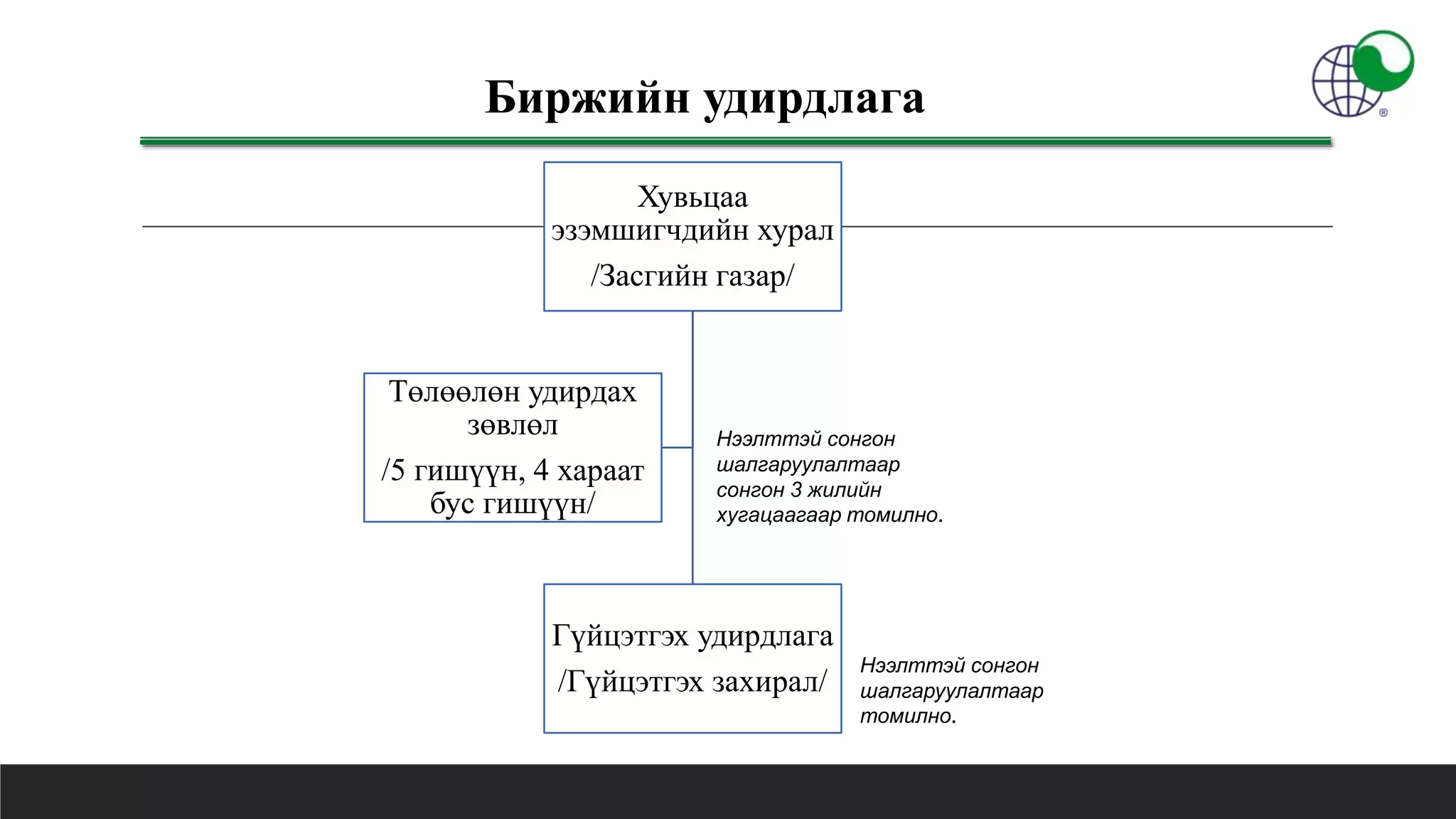 УУЛ УУРХАЙН БҮТЭЭГДЭХҮҮНИЙ БИРЖИЙН ТУХАЙ ХУУЛИЙН ТАНИЛЦУУЛГА Ppt