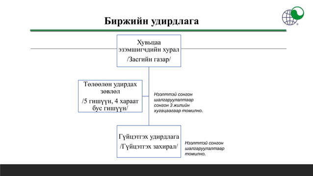 УУЛ УУРХАЙН БҮТЭЭГДЭХҮҮНИЙ БИРЖИЙН ТУХАЙ ХУУЛИЙН ТАНИЛЦУУЛГА Ppt