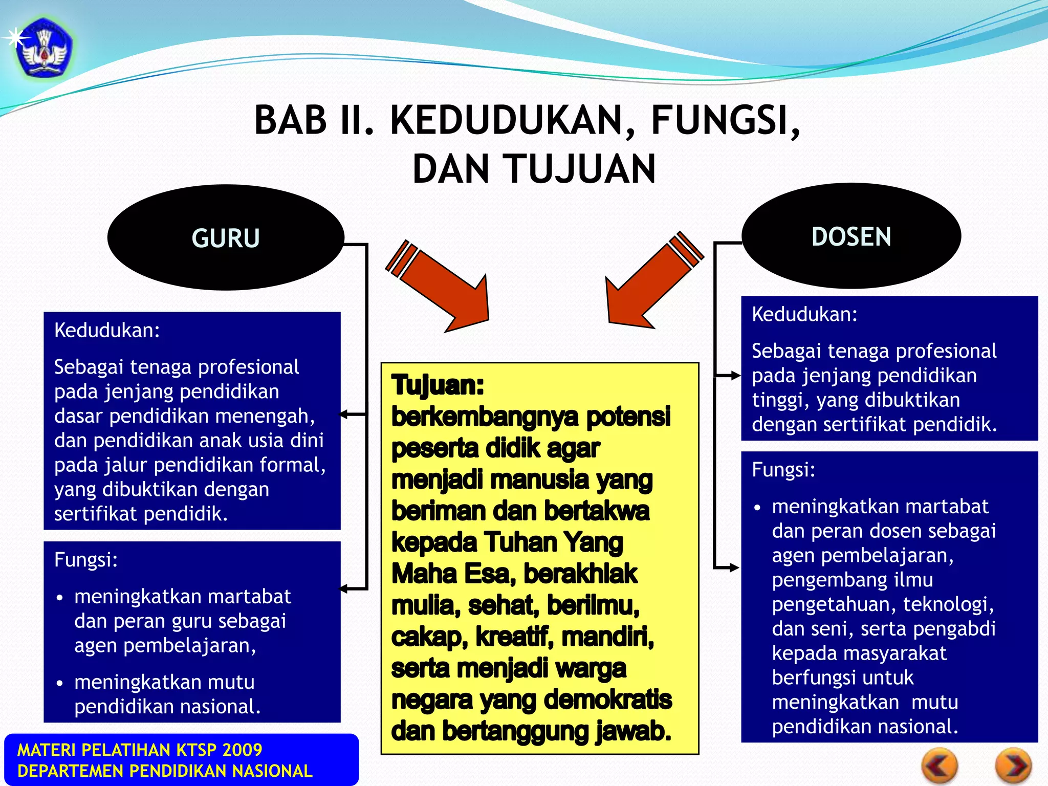 2. Uu no.14 tahun 2005 tentang guru dan dosen (ppt) | PPT