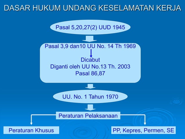 UU NO.1 TH,1970 Tentang Keselamatan Kerja.ppt