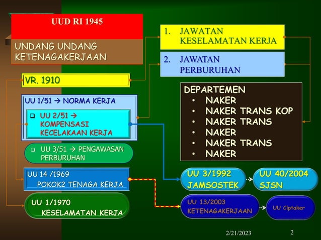 UU No.1 tahun 1970 materi pak riyan.ppt