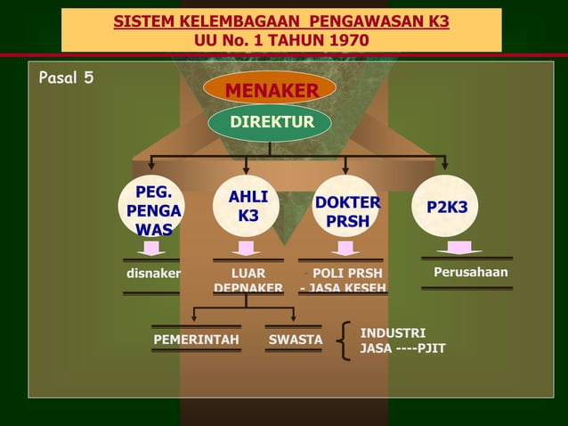 UU No.1 tahun 1970 materi pak riyan.ppt