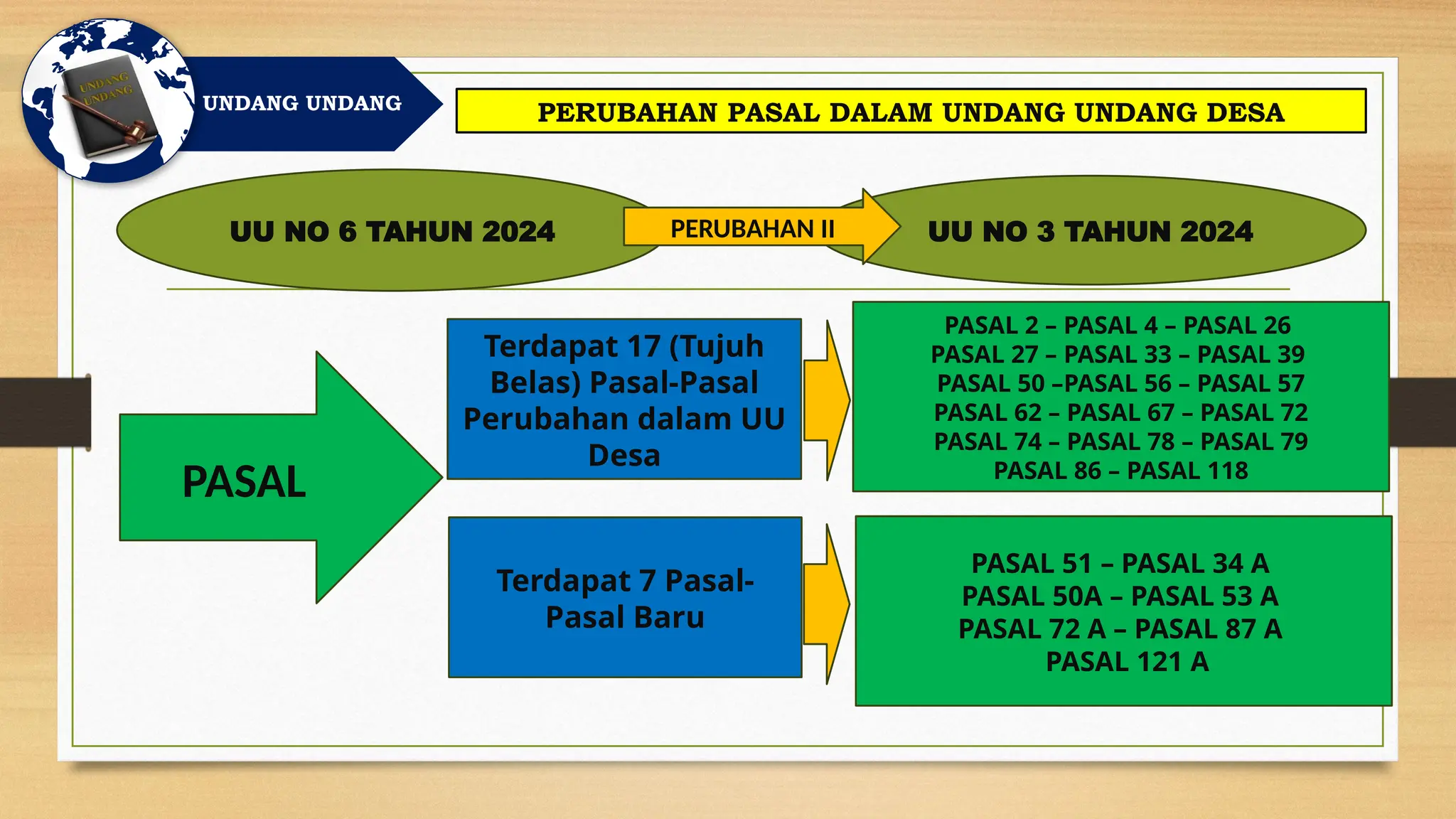 Penjelasan_Undang-Undang_Nomor_3_tahun 2024.pptx