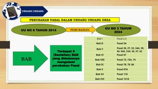 Penjelasan_Undang-Undang_Nomor_3_tahun 2024.pptx