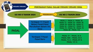 Penjelasan_Undang-Undang_Nomor_3_tahun 2024.pptx