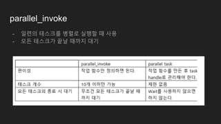 190409 parallel patterns library (ppl) | PPTX