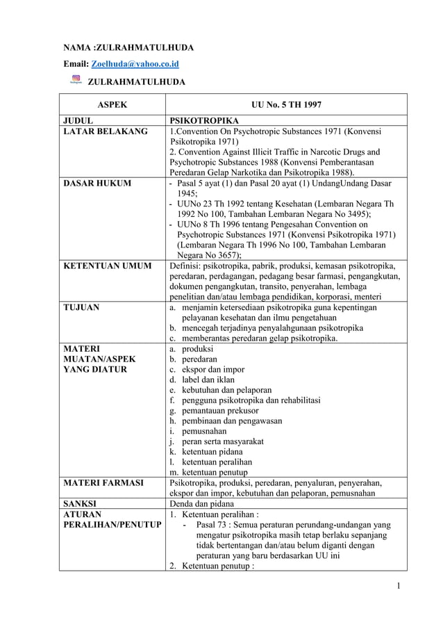 hirarki per uu an, Uu,pp,pkm dan pbom 2017 | PDF