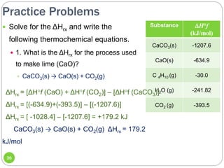 Thermochemistry Equations