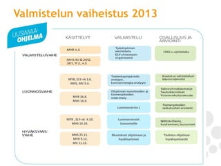 Uusimaaohjelma+tutuhesa+28.1.2014