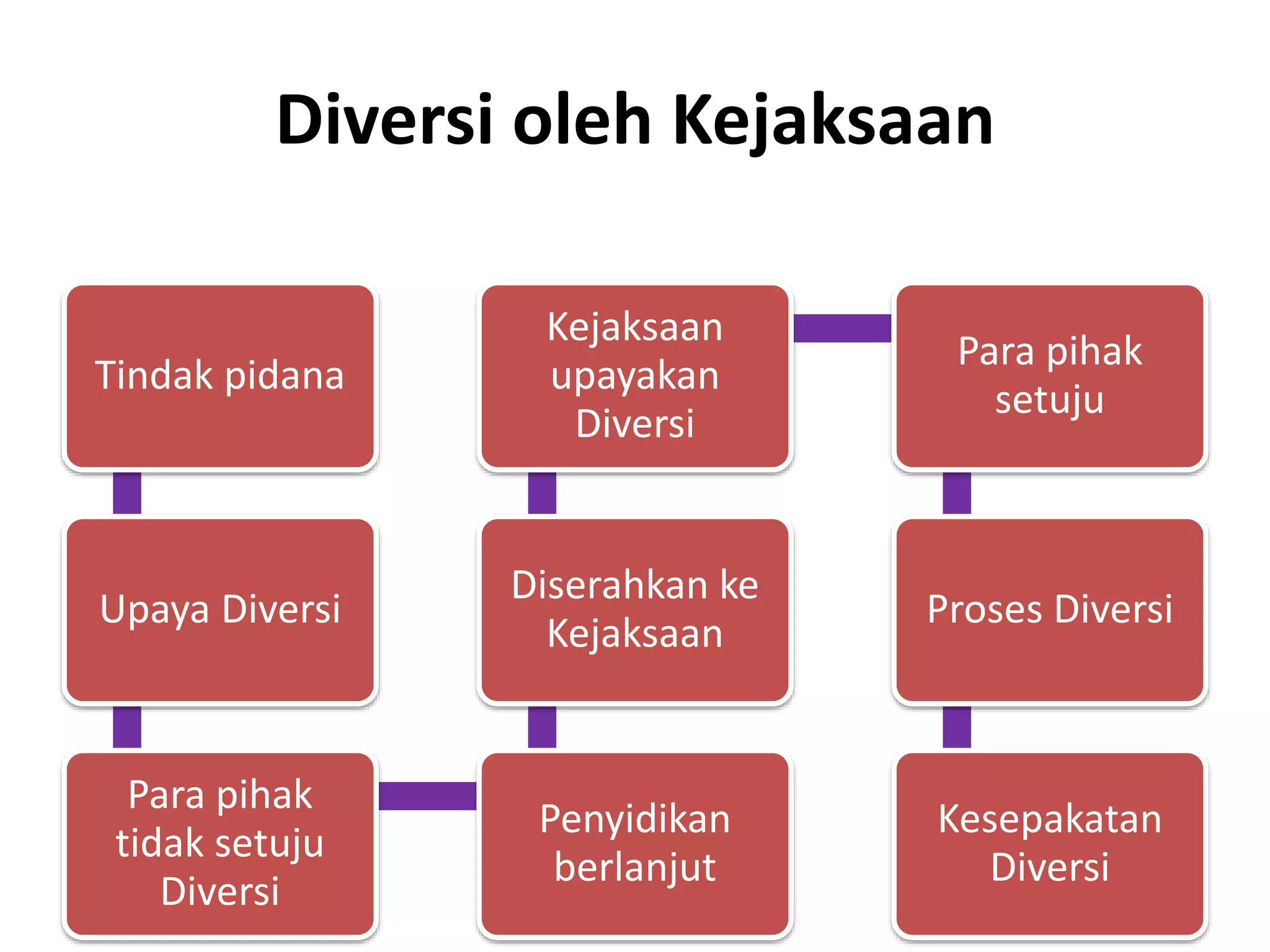 SISTEM PERADILAN PIDANA ANAK | PPTX