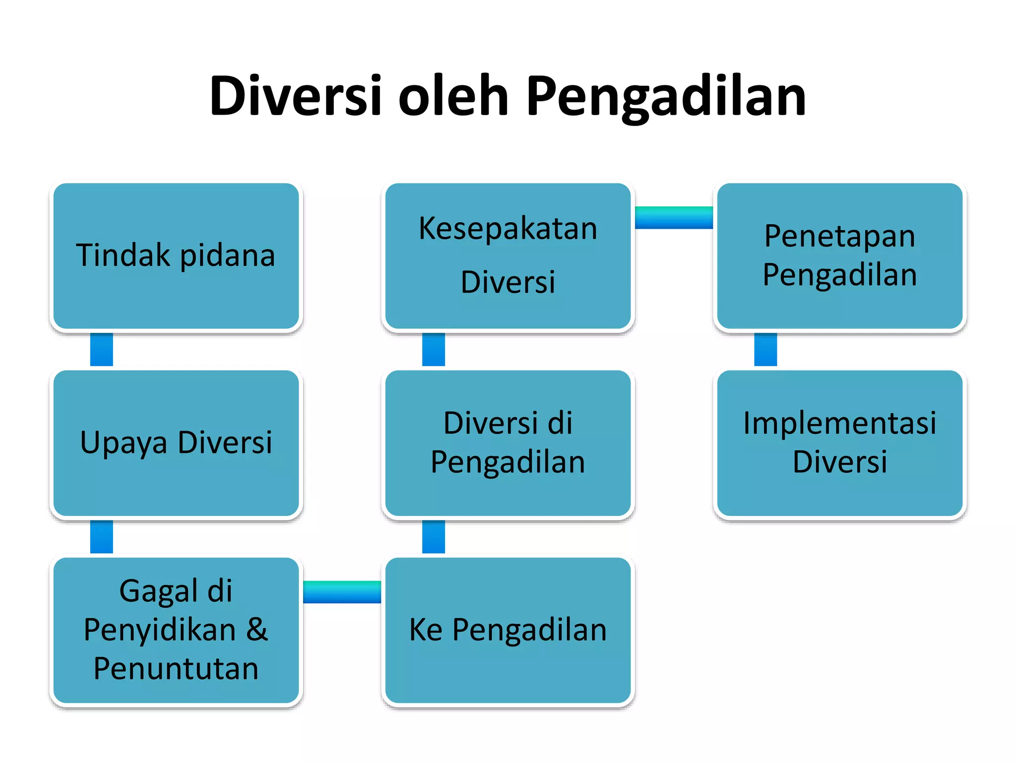SISTEM PERADILAN PIDANA ANAK | PPTX
