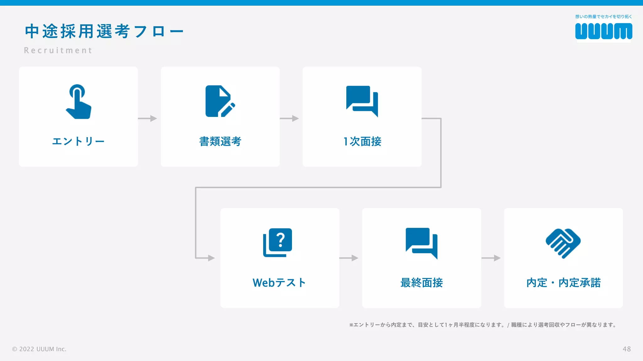 【UUUM株式会社】11期会社紹介資料 | PPTX