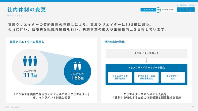 【UUUM株式会社】11期会社紹介資料 | PPTX