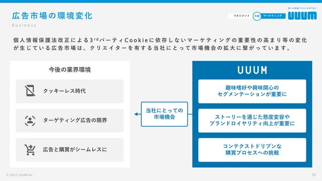 【UUUM株式会社】11期会社紹介資料 | PPTX