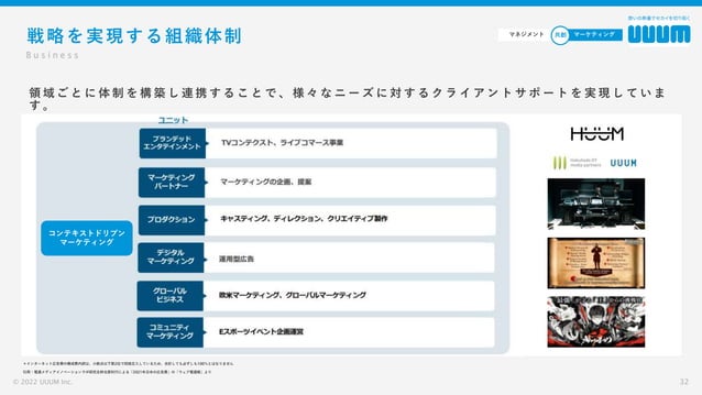 【UUUM株式会社】11期会社紹介資料 | PPTX