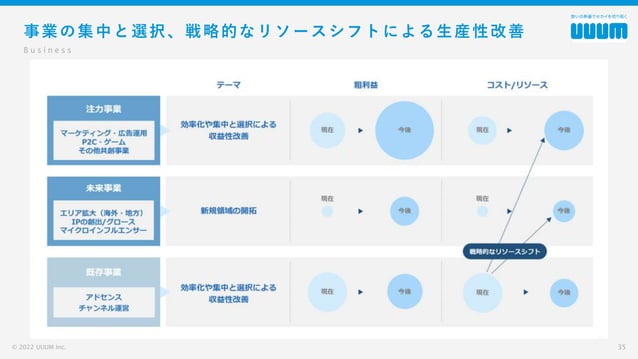 【UUUM株式会社】11期会社紹介資料 | PPTX