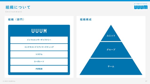 【UUUM株式会社】11期会社紹介資料 | PPTX
