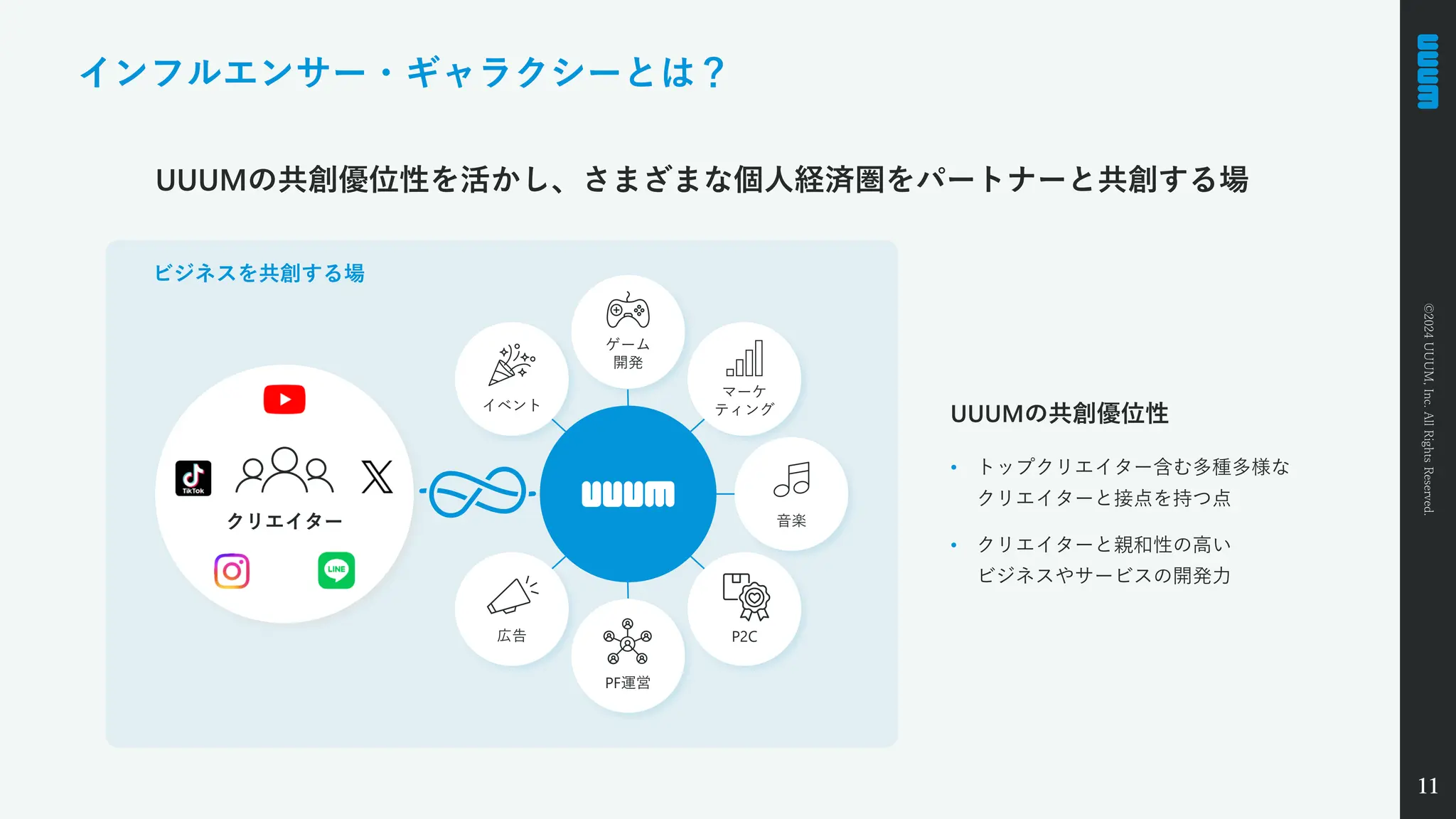 【UUUM株式会社】Company Deck2025__（会社 / 事業紹介資料） | PDF