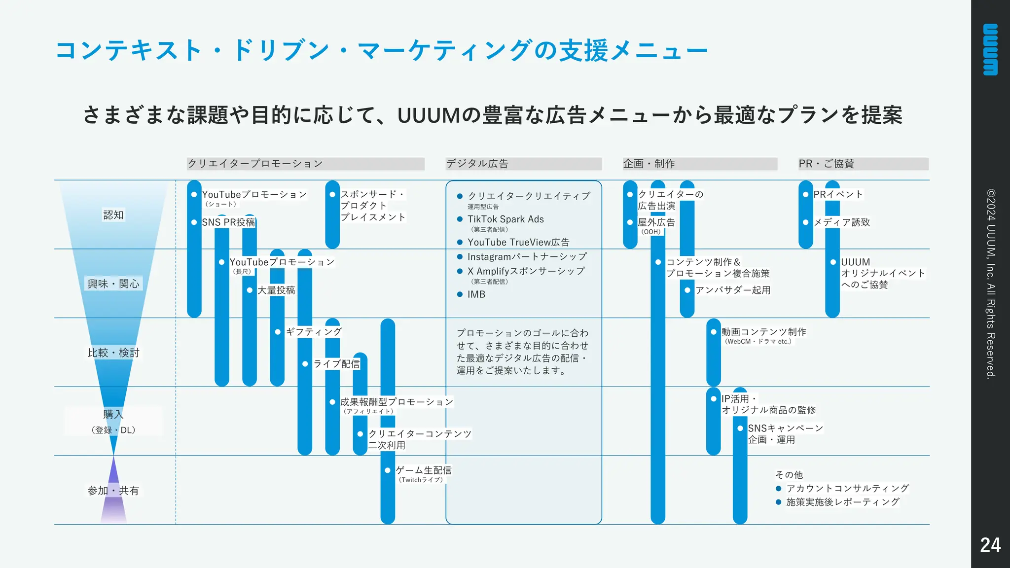【UUUM株式会社】Company Deck2025__（会社 / 事業紹介資料） | PDF