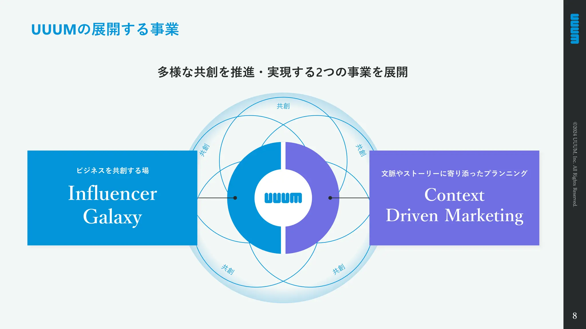 【UUUM株式会社】Company Deck2025__（会社 / 事業紹介資料） | PDF