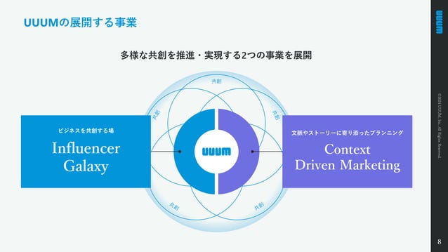 【UUUM株式会社】Company Deck2025__（会社 / 事業紹介資料） | PDF