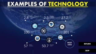 PPT On Boom in Technology | PPTX