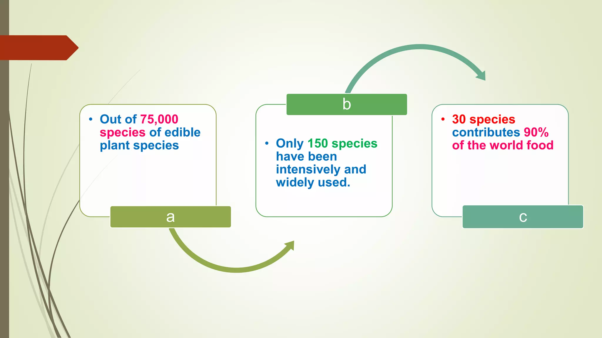 Underutilized Vegetable Crops | PPTX