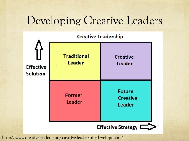 Chapter 7: Creative Leadership