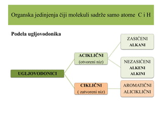 UGLJOVODONICI | PPTX