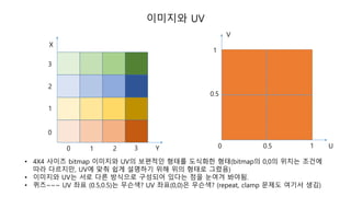Uv 제어 | PPT