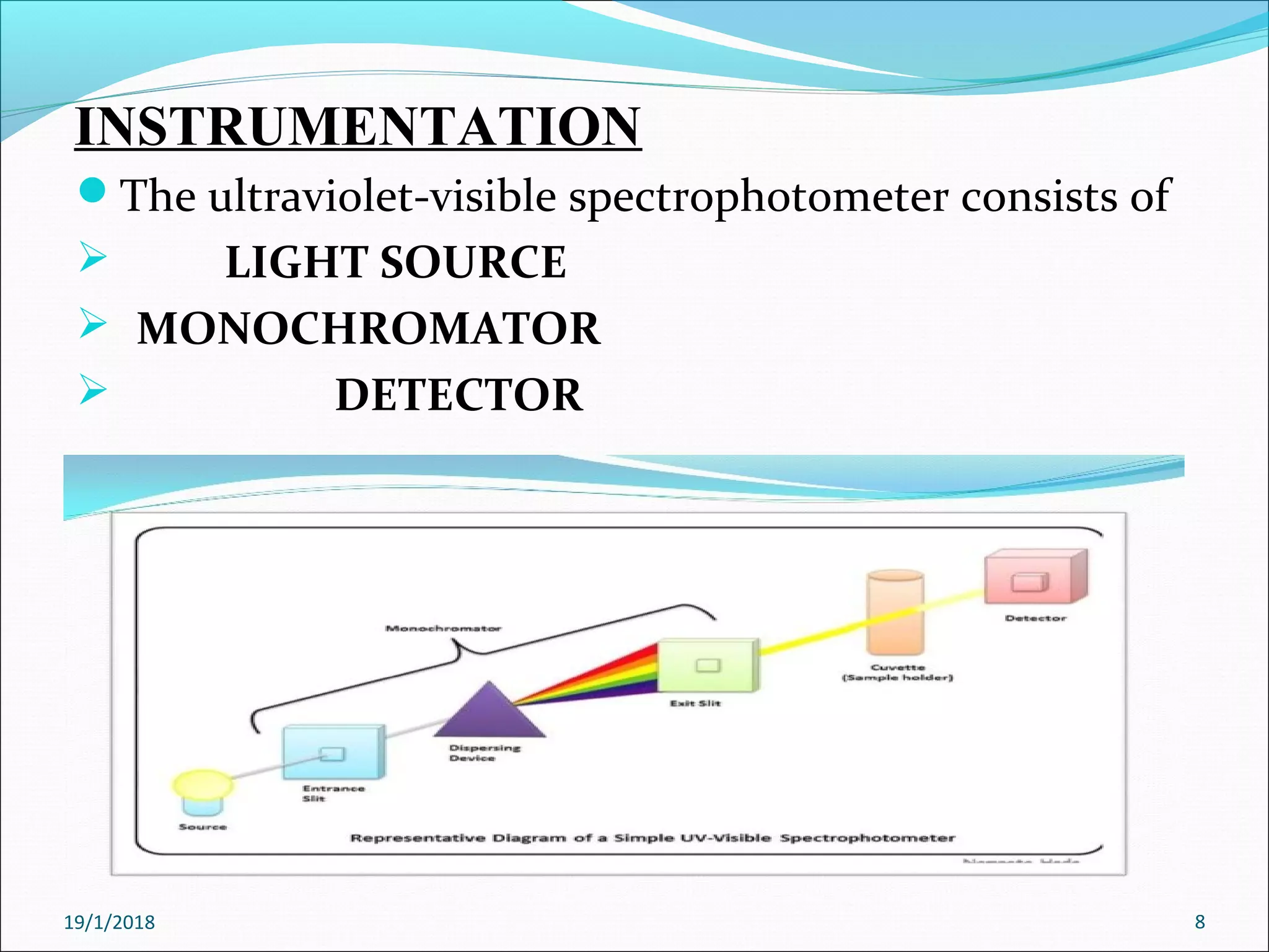 INSTRUMENTATION OF UV-VISIBLE SPECTROSCOPY | PPT