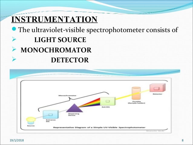 INSTRUMENTATION OF UV-VISIBLE SPECTROSCOPY