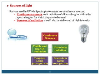 U.V Spectroscopy | PPTX