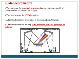 U.V Spectroscopy | PPTX