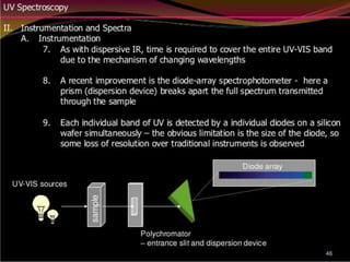 UV. Vis. Spectroscopy.pptx