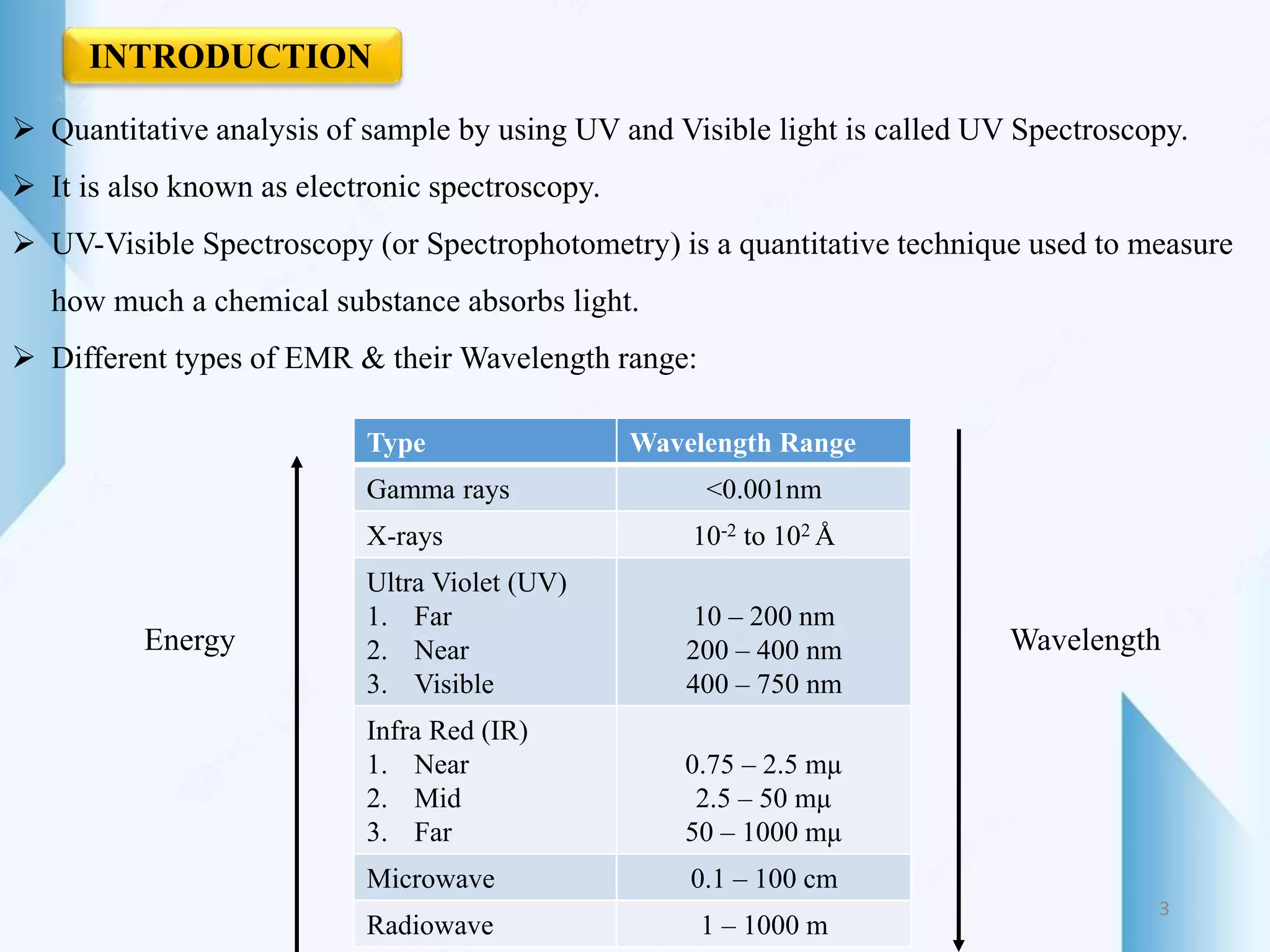 UV visible Spectroscopy | PPTX
