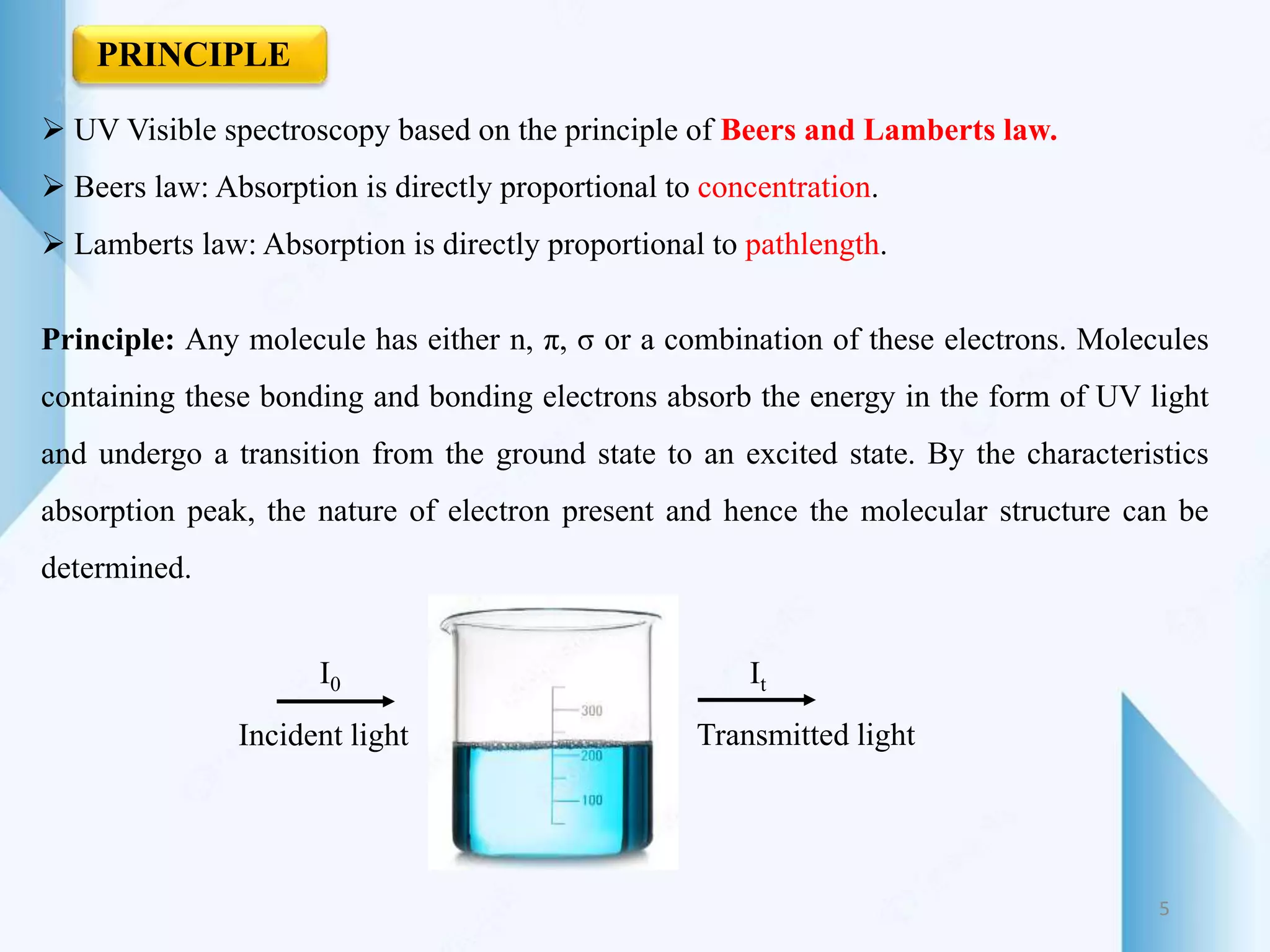 UV visible Spectroscopy | PPTX