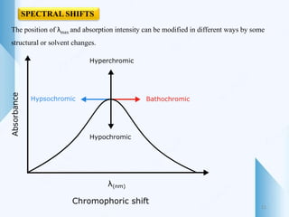 UV visible Spectroscopy | PPTX