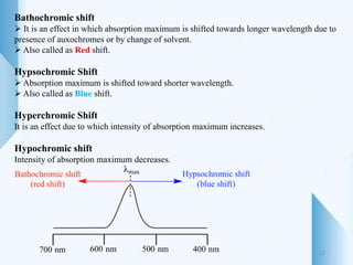 UV visible Spectroscopy | PPTX