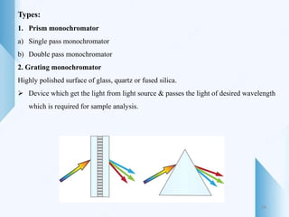UV visible Spectroscopy | PPTX