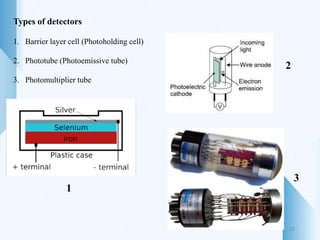 UV visible Spectroscopy | PPTX