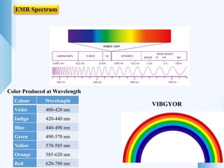 UV visible Spectroscopy | PPTX