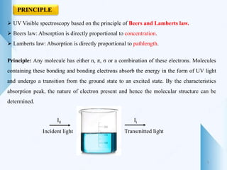 UV visible Spectroscopy | PPTX