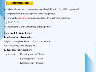 UV visible Spectroscopy | PPTX