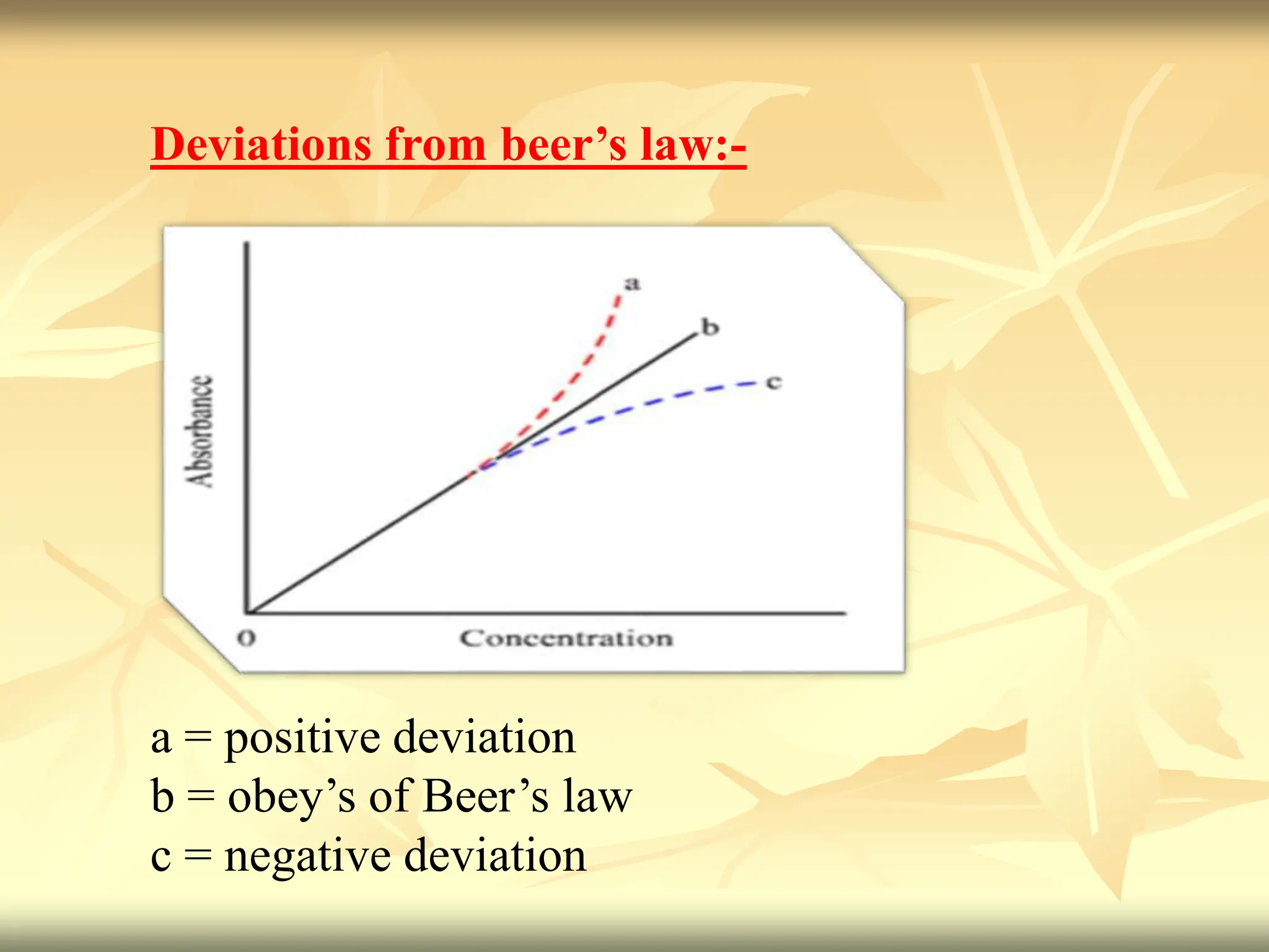 UV Visible spectroscopy, introduction, principles, applications | PPTX