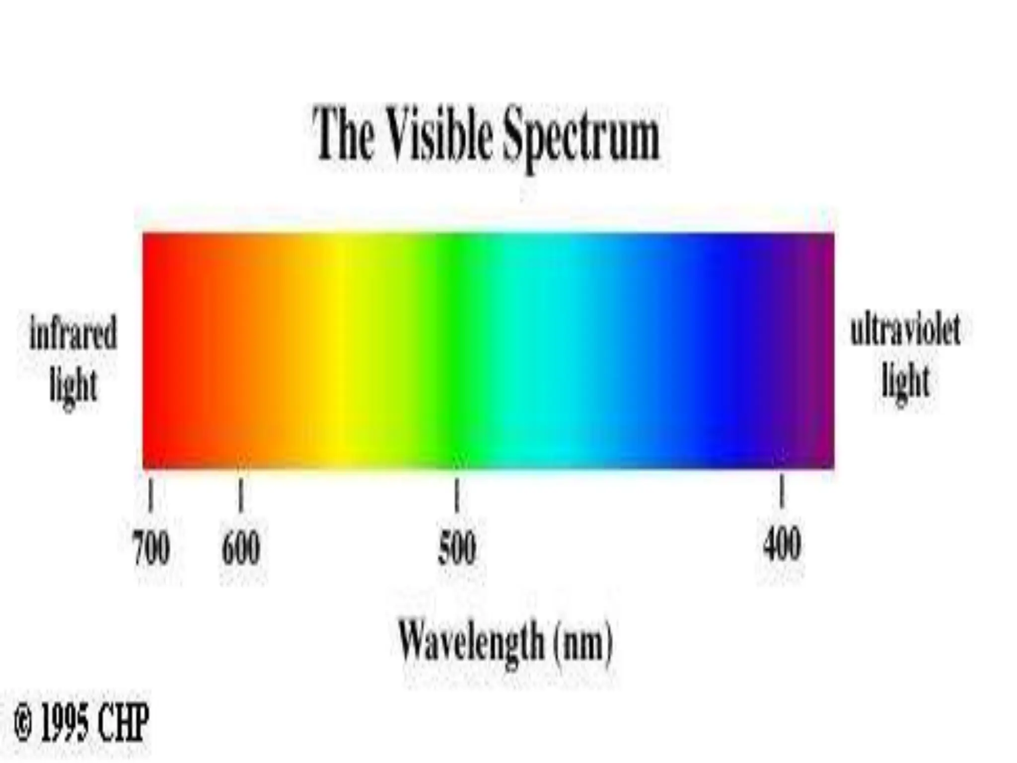 UV Visible spectroscopy, introduction, principles, applications | PPTX