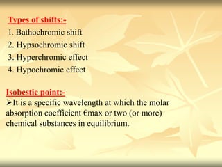 UV Visible spectroscopy, introduction, principles, applications | PPTX