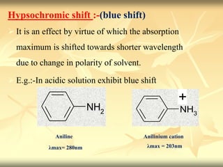 UV Visible spectroscopy, introduction, principles, applications | PPTX